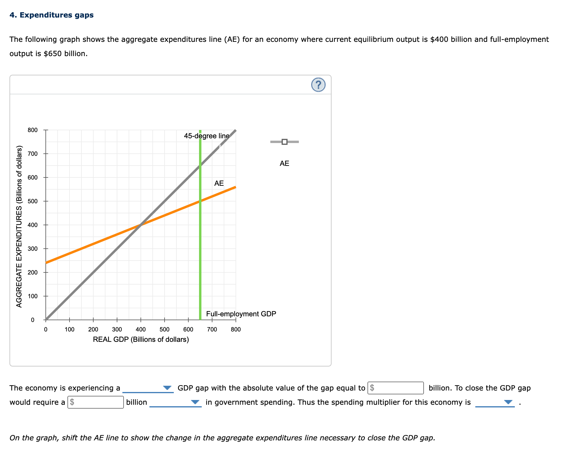 Solved . ﻿Expenditures gapsThe following graph shows the | Chegg.com