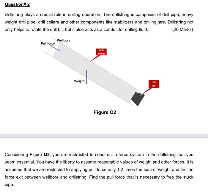 Drillstring plays a crucial role in drilling | Chegg.com