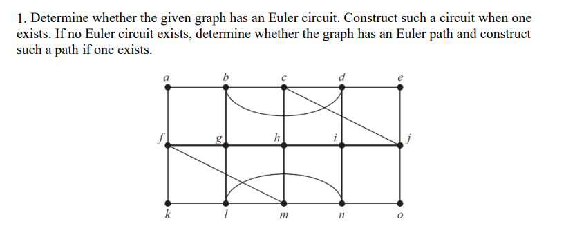 Solved Determine whether the given graph has an Euler | Chegg.com
