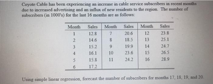 Solved Coyote Cable has been experiencing an increase in | Chegg.com