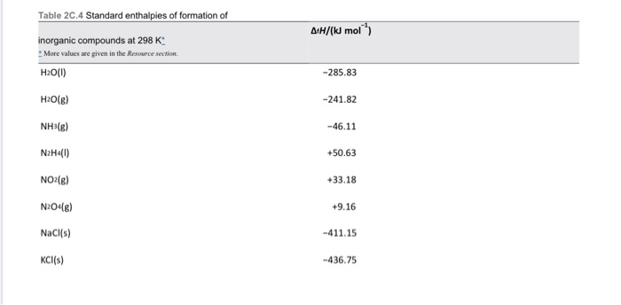 Solved E2C.7(a) From the data in Table 20.4 of the Resource | Chegg.com