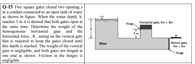 Solved Hinge. Horizontal gate, 4m x 4m Q-15 Two square gates | Chegg.com