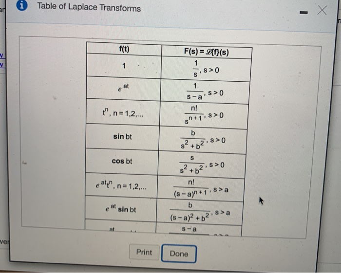 Solved Use the accompanying tables of Laplace transforms and | Chegg.com