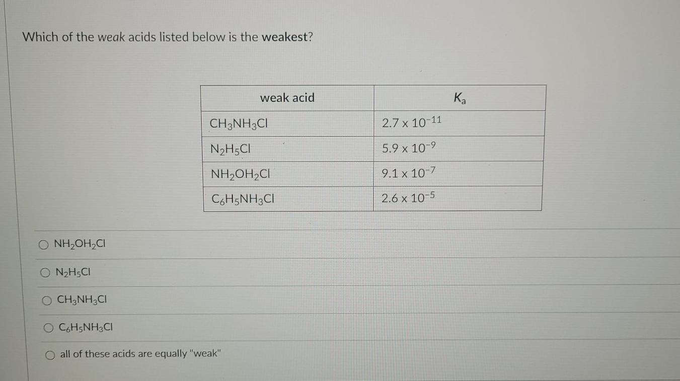Solved Which of the weak acids listed below is the weakest? | Chegg.com