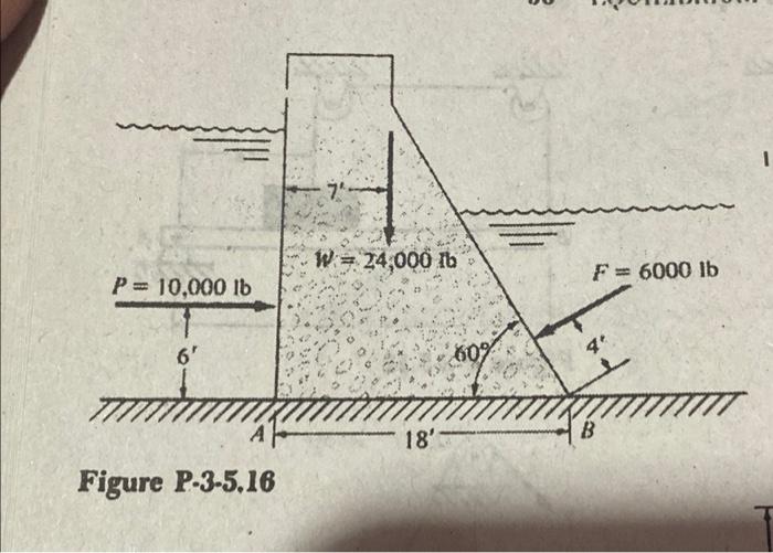 Solved The forces acting on a l-ft length of a dam are shown | Chegg.com
