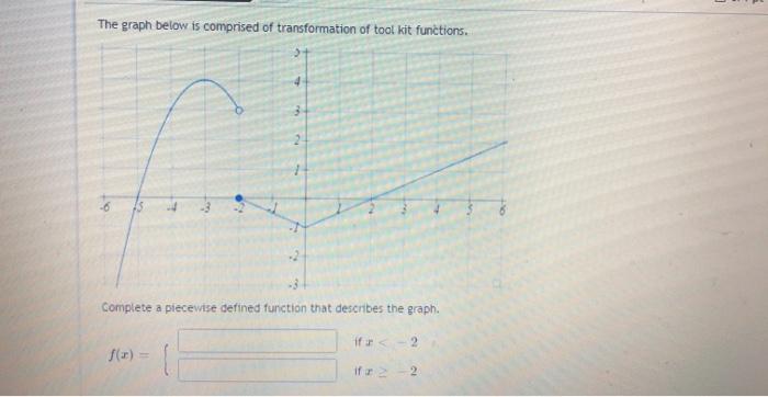 Solved The graph below is comprised of transformation of | Chegg.com