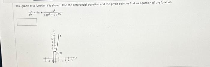 Solved The graph of a function f is shown. Use the | Chegg.com