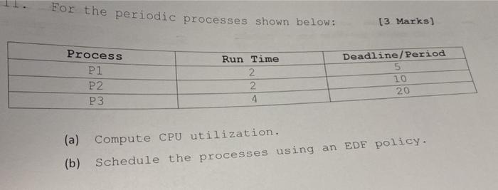 Solved Eor the periodic processes shown below: [3 Marks] (a) | Chegg.com