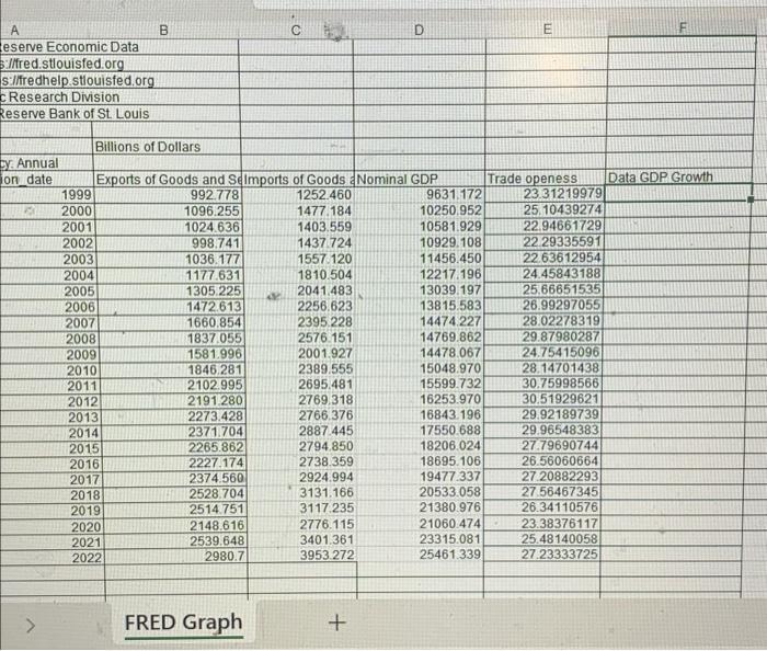 Solved A eserve Economic Data (how to calculate data gdp | Chegg.com