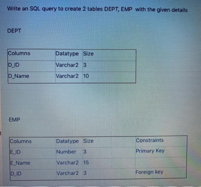 Solved Write an SQL query to create 2 tables DEPT, EMP with | Chegg.com