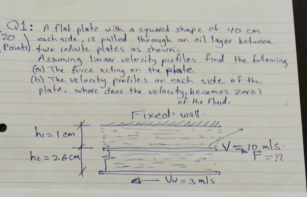 Solved eiendjckfmdmQ1: A flat plate with a squared shape of | Chegg.com