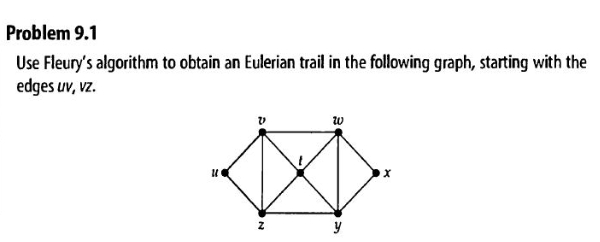Use Fleury's algorithm to obtain an Eulerian trail in | Chegg.com