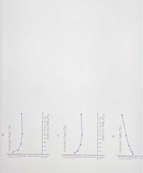 Solved In late 1980, the U.S, Commerce Deportment reseased | Chegg.com