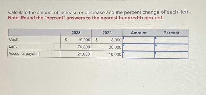 Solved Calculate the amount of increase or decrease and the | Chegg.com