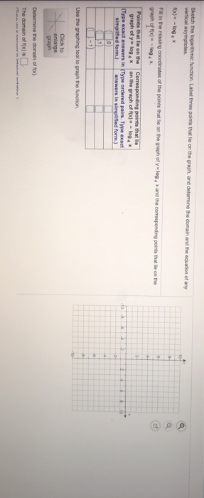 Solved Sketch the logarithmic function Label three points | Chegg.com