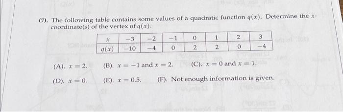 Solved (7). The following table contains some values of a | Chegg.com