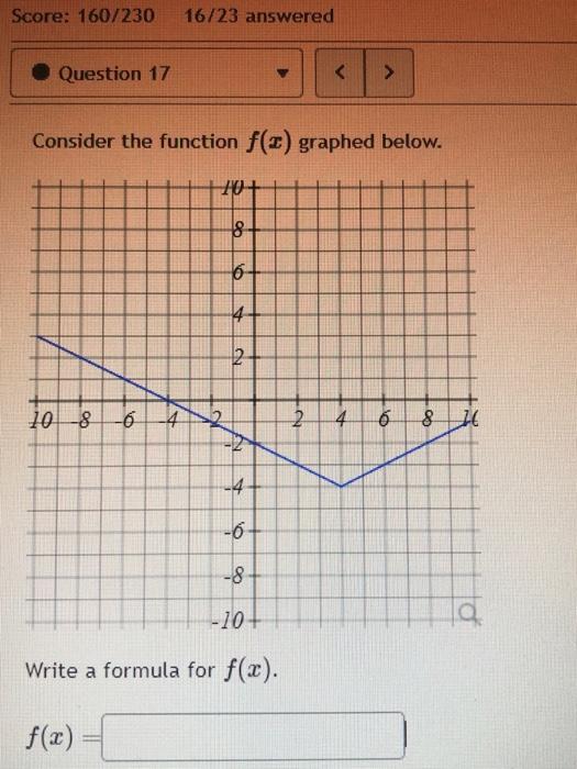 Solved Consider The Function F X Graphed Below Write A