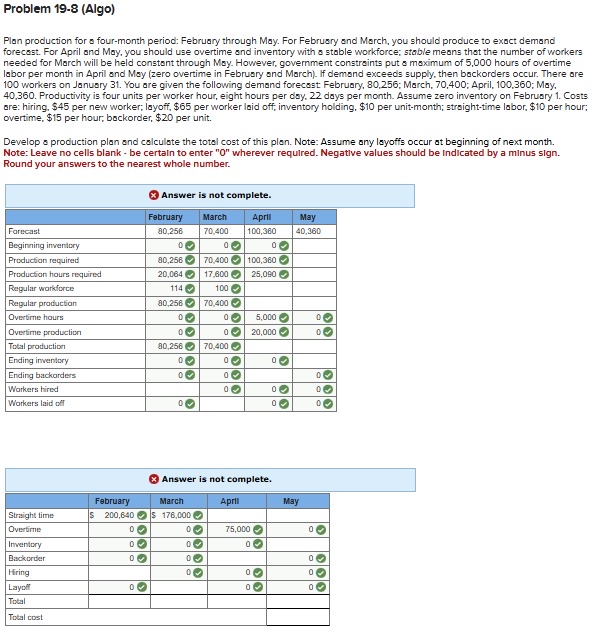 Solved by an EXPERT Problem 19-8 (Algo)Plan production for a four-month | Chegg.com