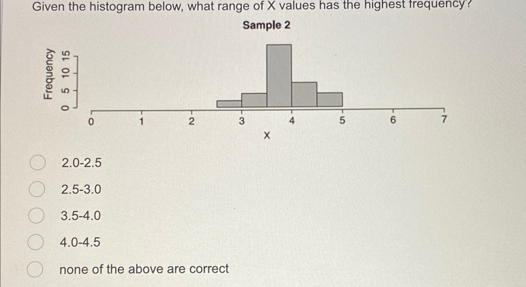 Solved Given the histogram below, what range of x ﻿values | Chegg.com