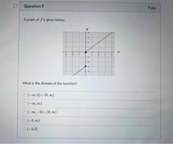 Solved D Question 8 Find Functions Fand G Such That Fog X
