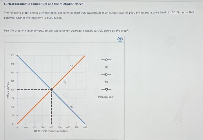 Solved 5. Macroeconomic equilibrium and the multiplier | Chegg.com