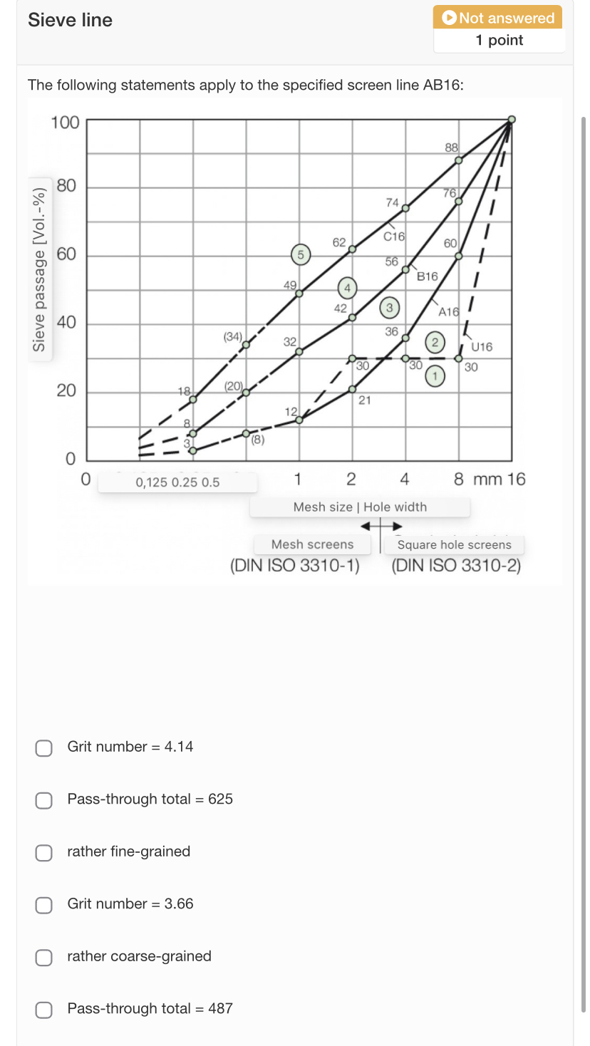 Solved Sieve lineNot answered1 ﻿pointThe following | Chegg.com