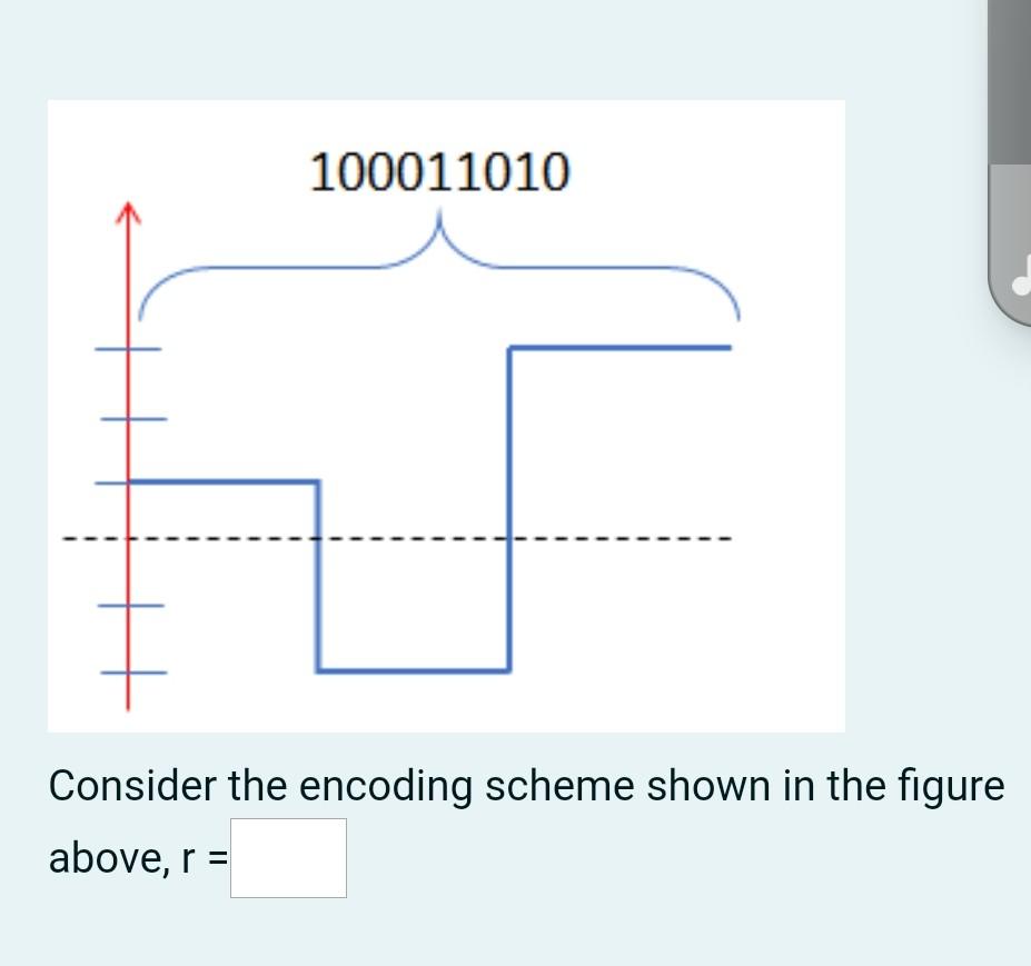 Solved 100011010 Consider the encoding scheme shown in the | Chegg.com