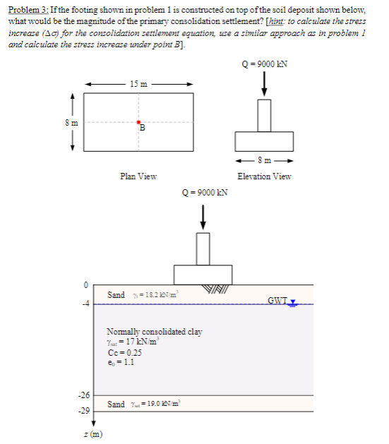 Solved If ﻿the footing shown is ﻿constructed on ﻿top of ﻿the | Chegg.com