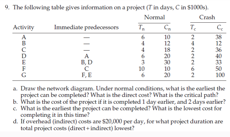 Solved The following table gives information on a project | Chegg.com