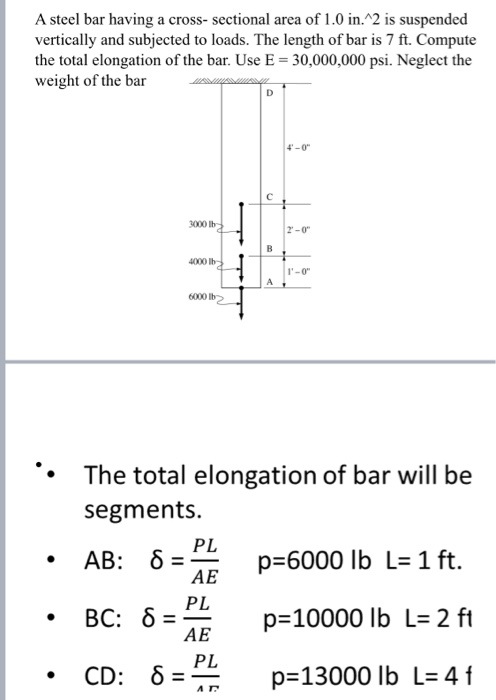 Solved A steel bar having a cross- sectional area of 1.0 | Chegg.com