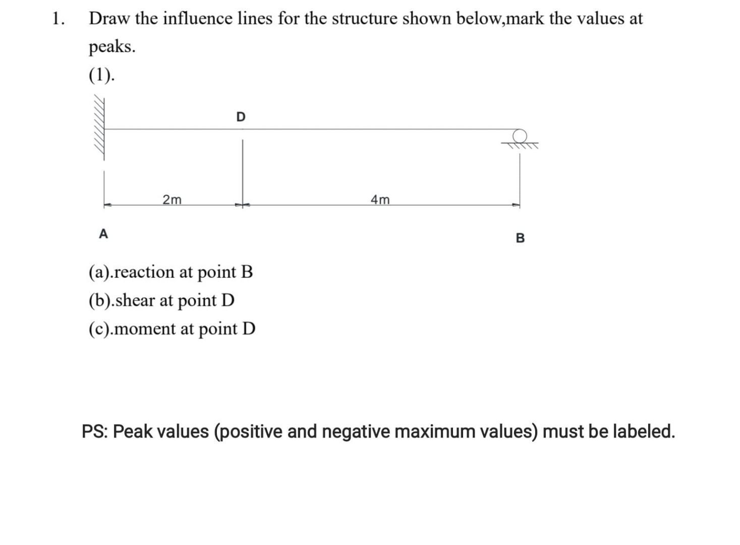 Solved Draw the influence lines for the structure shown | Chegg.com