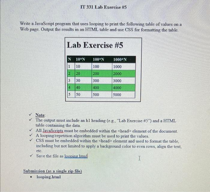 Solved Write a JavaScript program that uses looping to print | Chegg.com