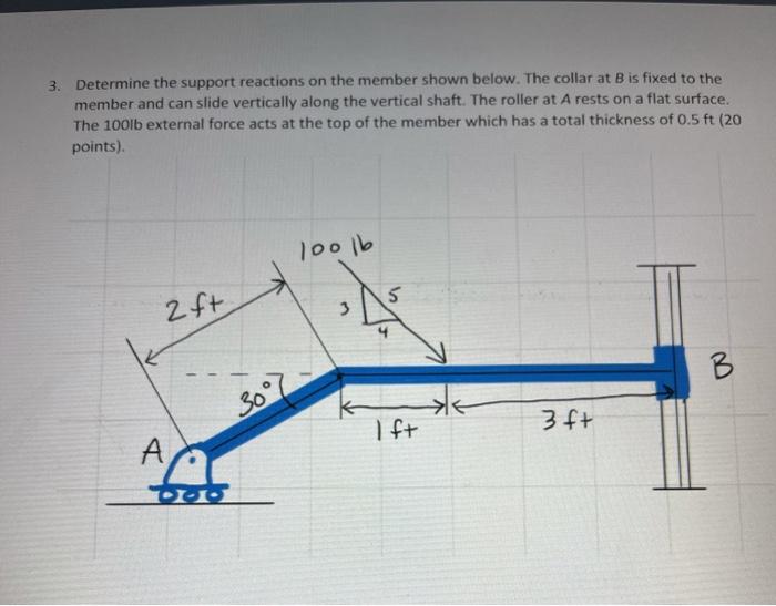 Solved 3. Determine the support reactions on the member | Chegg.com