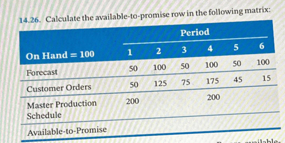 Solved 14.26. ﻿Calculate the available-to-promise row in the | Chegg.com