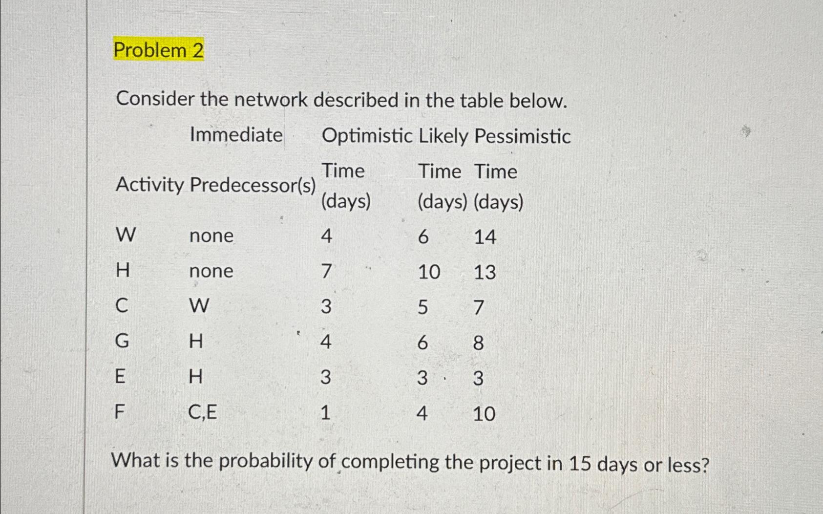 Solved Problem 2Consider the network described in the table | Chegg.com Solved Problem 2Consider the network described in the table | Chegg.com