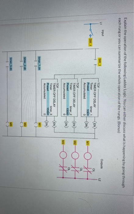 Solved Explain the operation of the following Ladder Logic. | Chegg.com