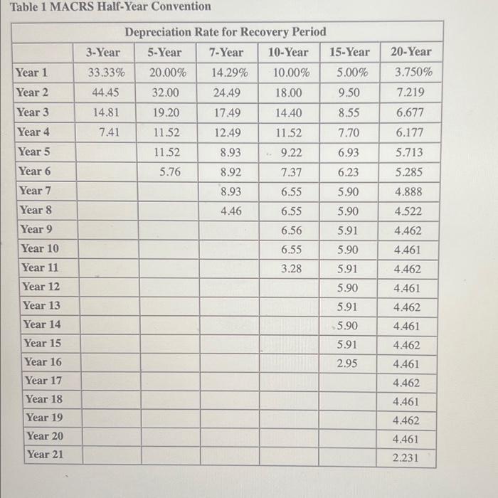 Solved TABLE 2b MACRS Mid-Quarter Convention: For property | Chegg.com