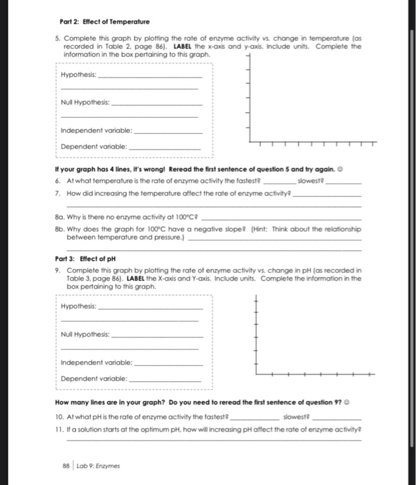 Solved Part 2: Effect of Temperature 5. Complete this graph | Chegg.com