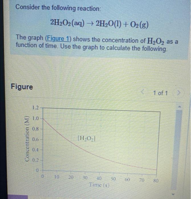 Solved Consider the following reaction: | Chegg.com