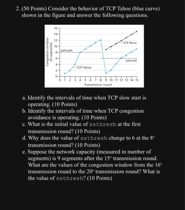 Solved 2. (50 Points) Consider the behavior of TCP Tahoe | Chegg.com