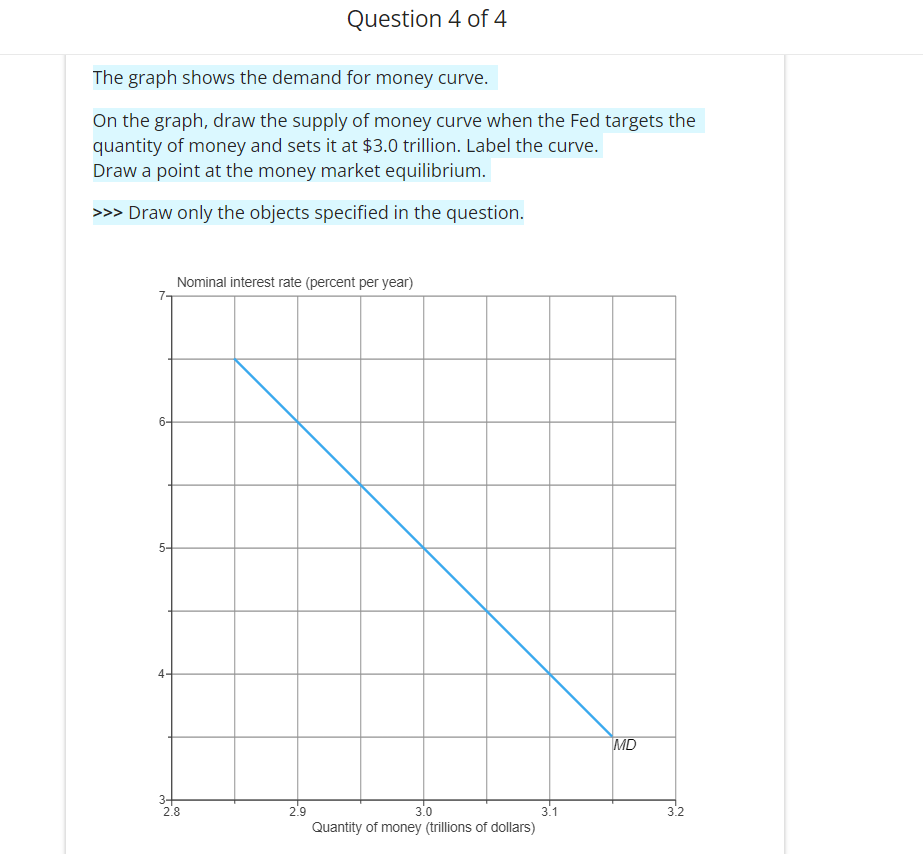 Solved Question 4 ﻿of 4The graph shows the demand for money | Chegg.com