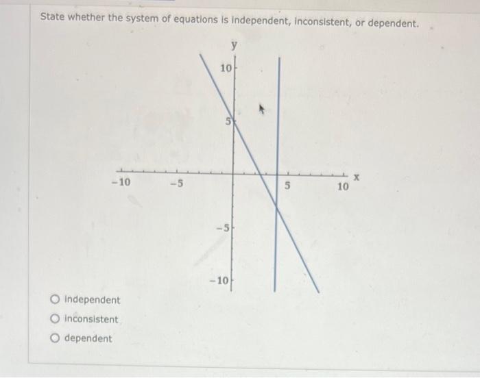Solved State whether the system of equations is independent, | Chegg.com