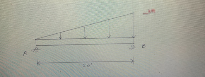 Solved The beam has a TRIANGULAR Ioad as shown, across the | Chegg.com