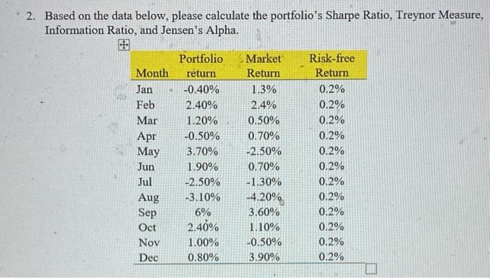 2. Based on the data below, please calculate the | Chegg.com