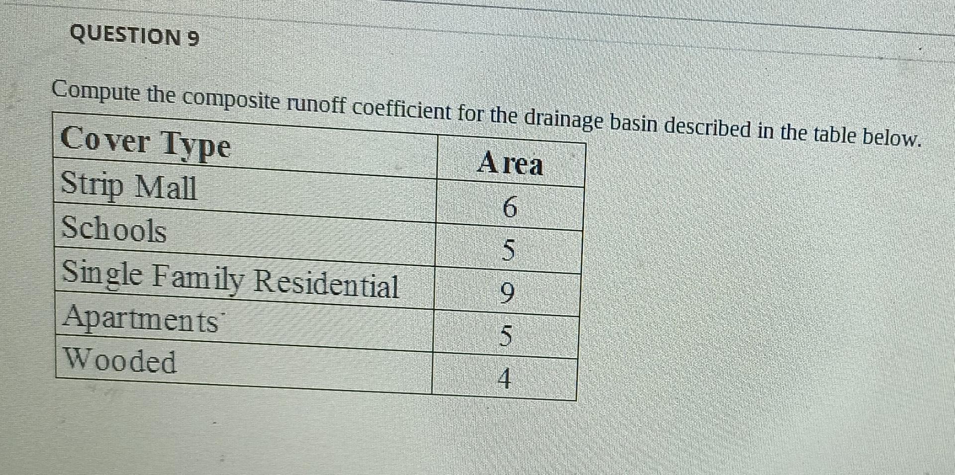 Solved QUESTION 9 Compute the composite runoff coefficient | Chegg.com