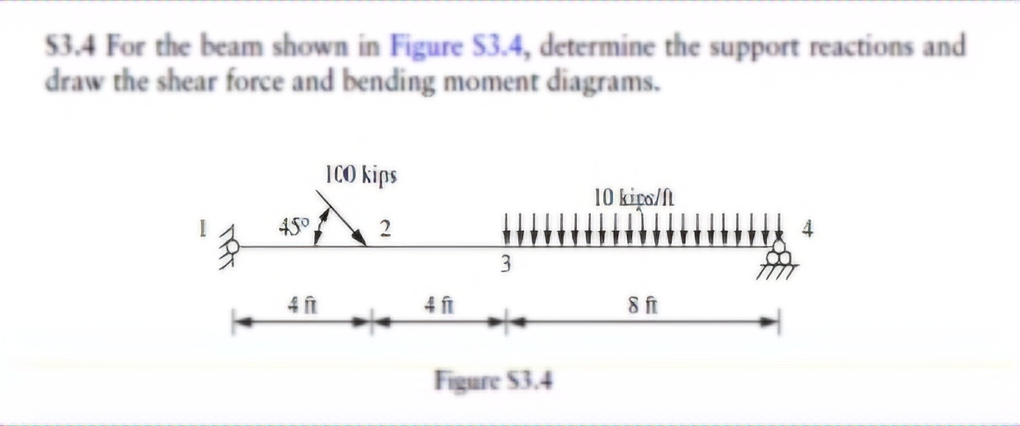Solved S3.4 ﻿For the beam shown in Figure S3.4, ﻿determine | Chegg.com