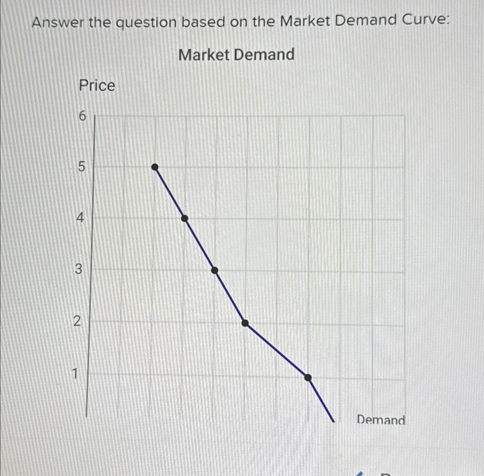 Solved Answer the question based on the Market Demand Curve: | Chegg.com