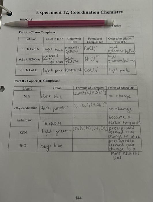 Solved Experiment 12, Coordination Chemistry REPORT Part A - | Chegg.com