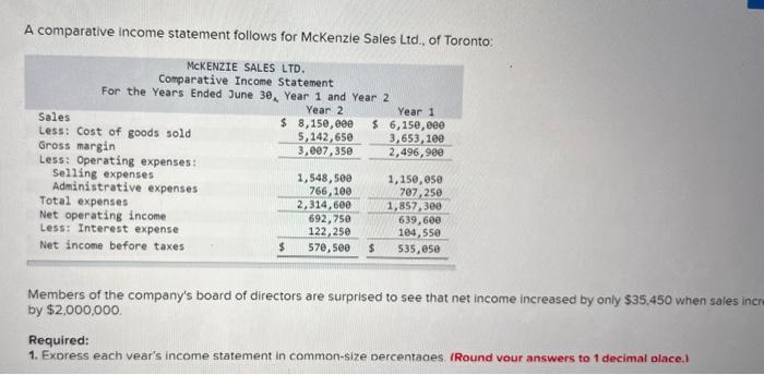 Solved A comparative income statement follows for McKenzie | Chegg.com