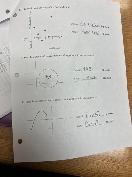Solved 13. List the domain and range of the function belew: | Chegg.com